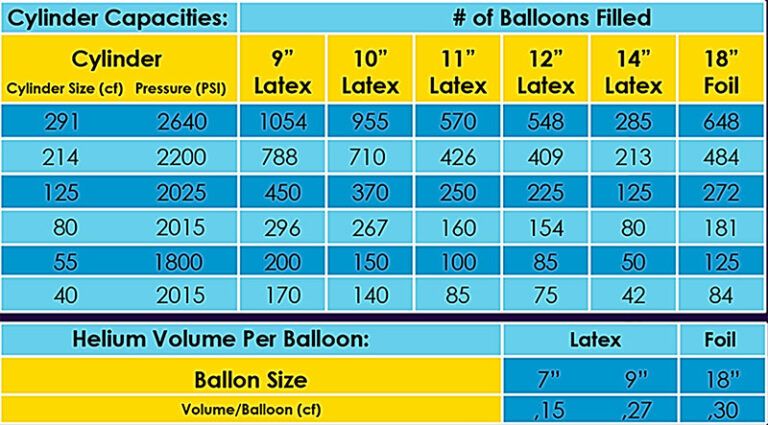 Helium - Broward Nelson