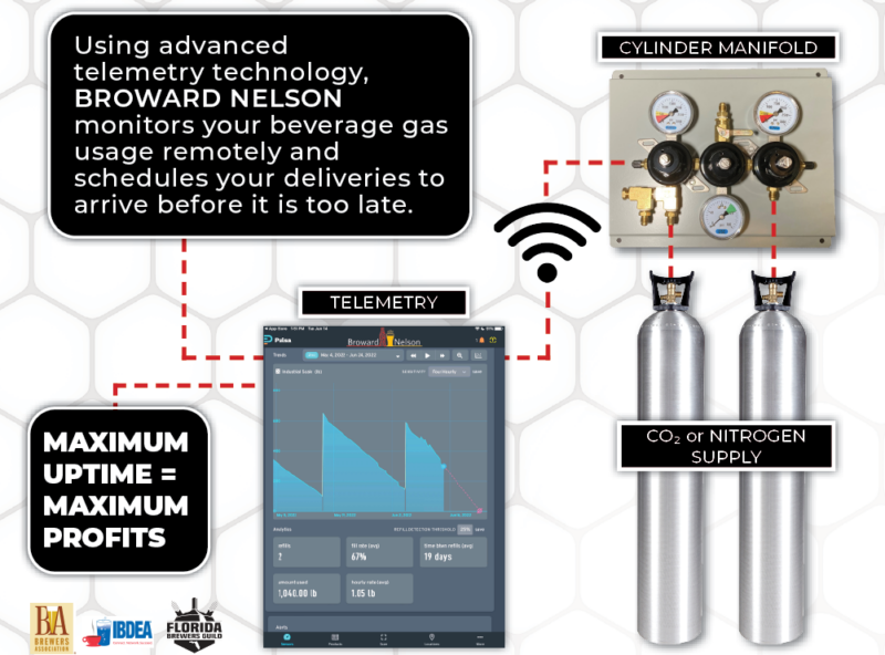 CO2 Telemetry - Broward Nelson